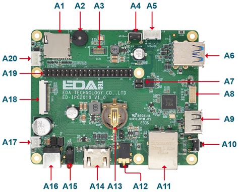 Edatec IPC2010 baseret på CM4 RaspberryPi dk