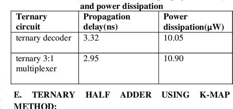 Table 4 From Design And Implementation Of Ternary Logic Circuits For Vlsi Applications