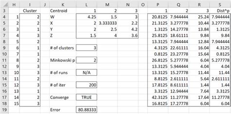 Real Statistics K Means Real Statistics Using Excel