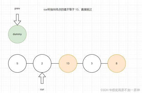 Leetcode第321场周赛给你一个链表的头节点 Head。 对于列表中的每个节点如果右侧存在一个 Csdn博客