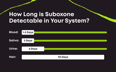 How Long Does Suboxone Stay In Your System Essential Insights Uk