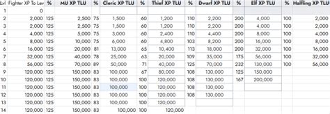 B X Xp Table Percentages Onslaught Six