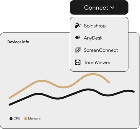 Rmm Solutions Olympus Networks