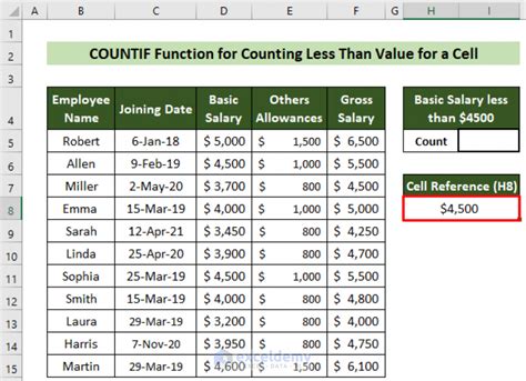 Excel Countif With Greater Than And Less Than Criteria