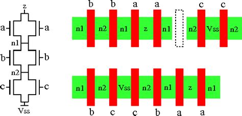 Figure 3 From Area Optimal Transistor Folding For 1 D Gridded Cell Design Semantic Scholar