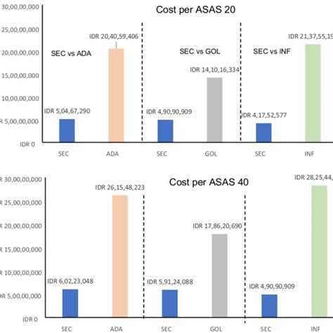 Cost Per Asas Response At Week 24 Standard Matching Criteria For All Download Scientific