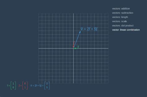 Linear Transformation And Matrix With Javascript
