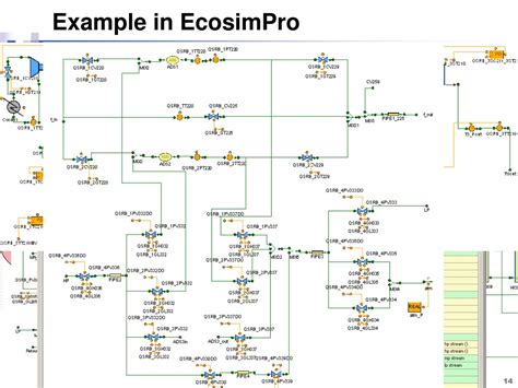 Ppt Modeling Simulation And Control Of Cern Cryogenic Systems Seminar Powerpoint