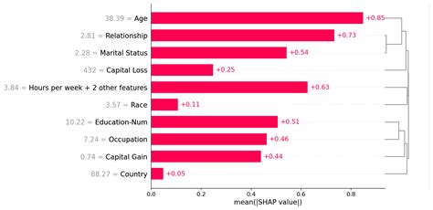 Bar Plot Shap Latest Documentation