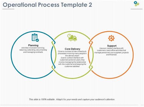 Operational Process Powerpoint Presentation Slides Presentation