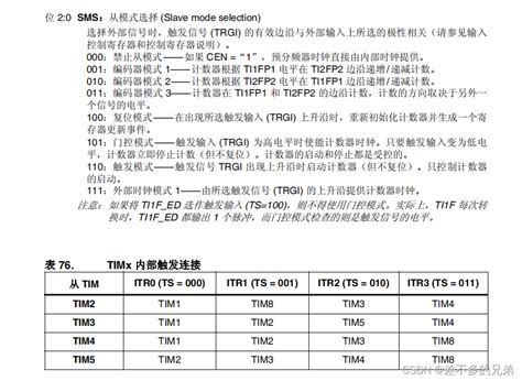 【stm32定时器配置步骤和相关概念解析——ll库】stm32 Timer Ll Csdn博客
