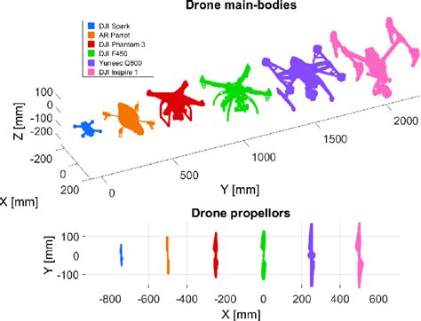 Figure 1 From Simulation Based Approach To Classification Of Airborne Drones Semantic Scholar