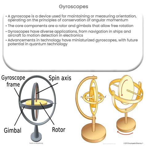 Gyroscopes How It Works Application And Advantages