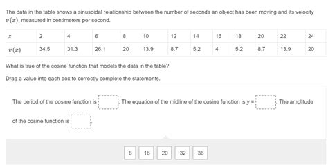 solved the data in the table shows a sinusoidal relationship