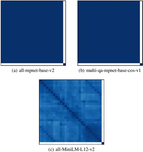 Figure From Generative Word Embeddings With New Similarity Techniques For Legal Linking