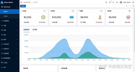 推荐10个基于vue30全家桶的优秀开源项目 知乎