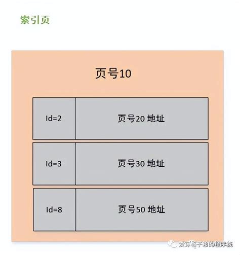 阿里一面：mysql 单表数据最大不要超过多少行？为什么？sql 单表最大行数 Csdn博客