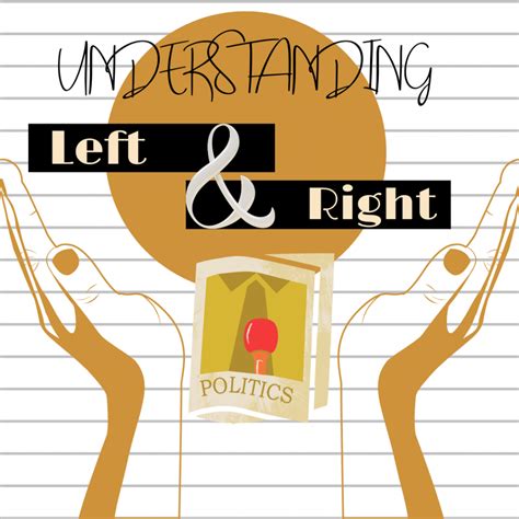 Do You Know The Left And Right Of Politics