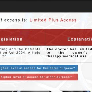 Attributive Explanation Of A Data Access Level Request In Medica