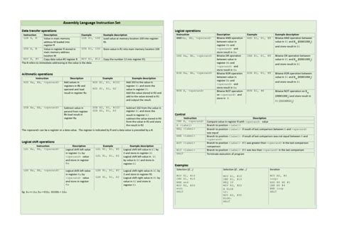 Assembly Language Instruction Set Pdf Assembly Language Computer Programming