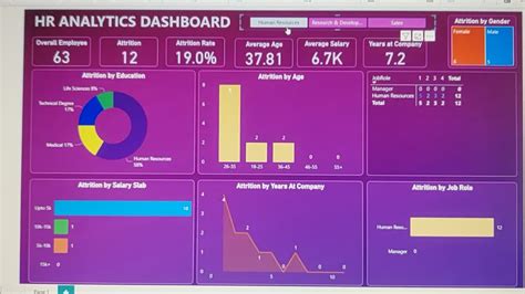 Sonam Pachpande On Linkedin Dataanalytics Datavisualization Businessintelligence Powerbi