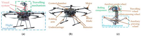 Applied Sciences Free Full Text Multiobjective Energy Consumption Optimization Of A Flying