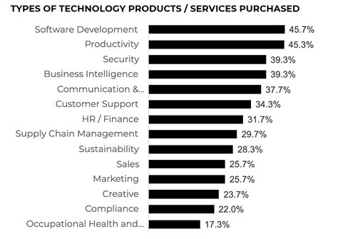 What Do Tech Buyers In Singapore Want Mynzte
