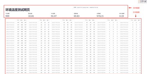【梦云之家】开源项目 esp8266环境传感器 df创客社区