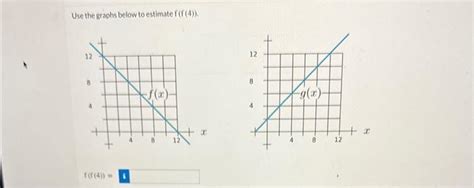 Solved Use The Graphs Below To Estimate F F 4 Chegg Com