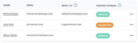 Multiple Sending Profiles And Improved Deliverability Nusii Blog
