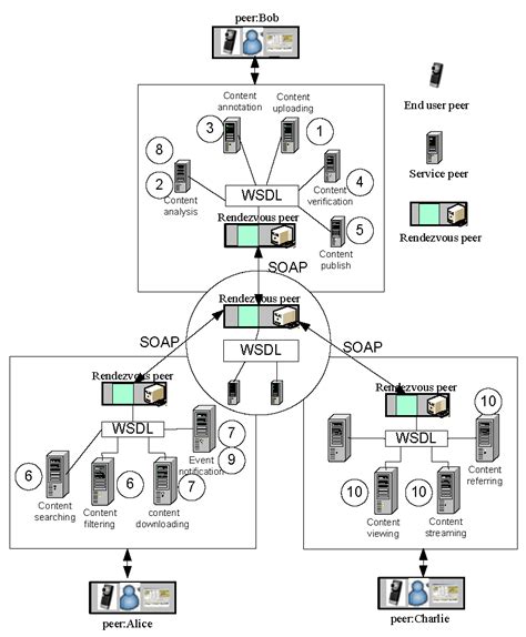 An Example Scenario For CCM As Presented In Zhou Et Al 2008b Download Scientific Diagram