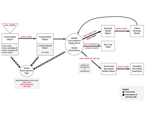 Merge Expo 2 Stan With Bbr About The Merge Expo