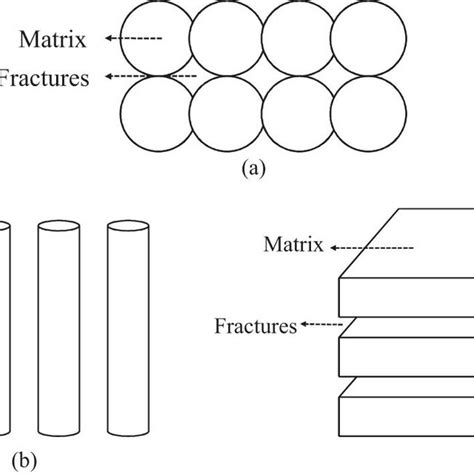 The Unsteady State Models A Spherical Model B Cylindrical Model Download Scientific