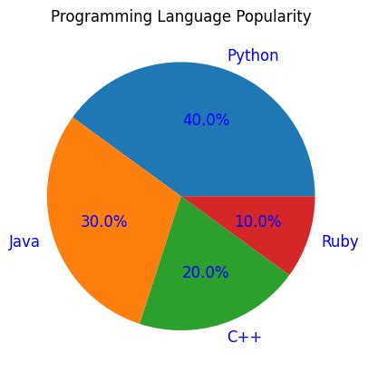 Python Matplotlib Pie Chart With Percentage Display