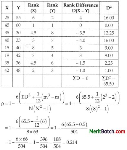 Cbse Sample Papers For Class 11 Economics Set 3 With Solutions Merit Batch