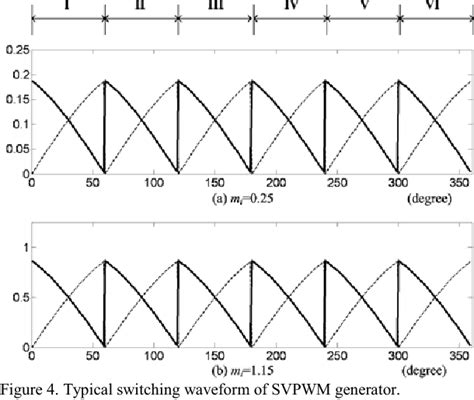 Figure 1 From Design Of An Fpga Based Space Vector Pwm Generator For Three Phase Voltage Sourced