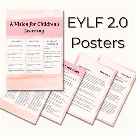 Eylf 2 0 Updated Posters And Cheat Sheets Minimalist Design For Learning Outcomes Principles