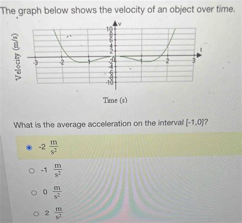solved the graph below shows the velocity of an object over time time