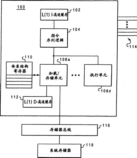 Dynamically Managing Saved Processor Soft States Eureka Patsnap