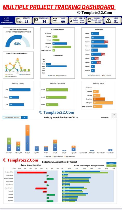 Project Portfolio Management Dashboard In Excel Pmp Multiple Project Tracking