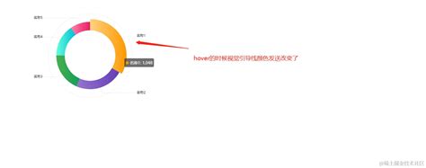 Echarts设置饼状图保证你看的明明白白简单的饼状图 给饼状图设置渐变色 视觉引导线配置 为什么hover的时候视觉引 掘金