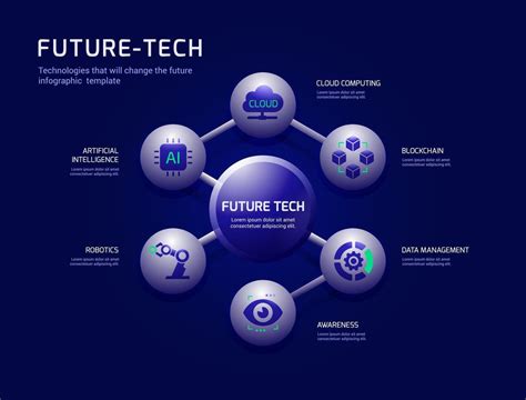 Future Technology Infographic 37134645 Vector Art At Vecteezy