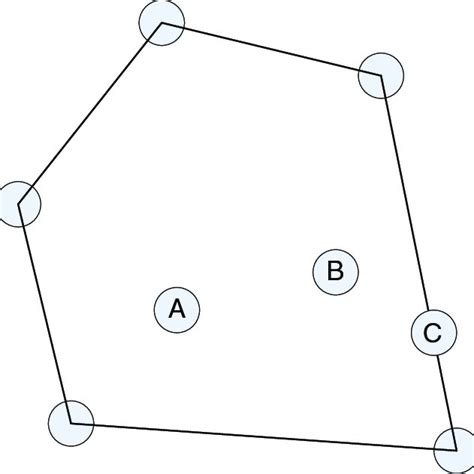 Convex Hull Of A Convex Set S In R 2 The Convex Hull Of The Points Is Download Scientific