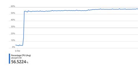 Bug Node Says Ready But Doesnt Respond · Issue 3181 · Azureaks