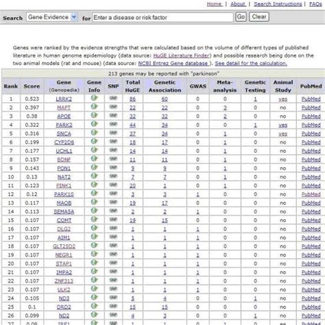 Major Techniques For Detection Of Snps Using Microarrays Colors And