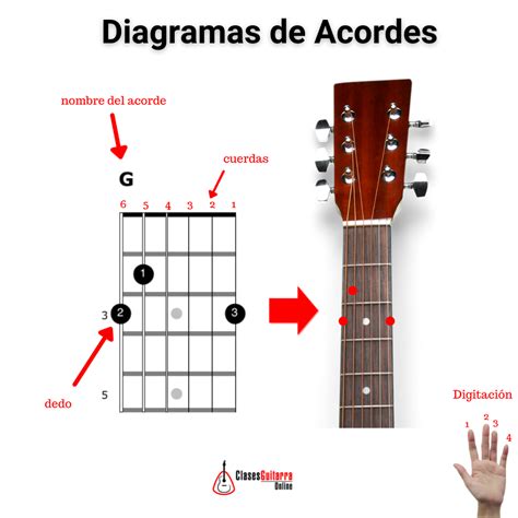 Diccionario De Acordes Con Cejilla Para Guitarra Acordes De Guitarra