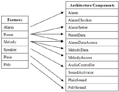 Portion Of Pvs Type Specification Of Digital Watch Download