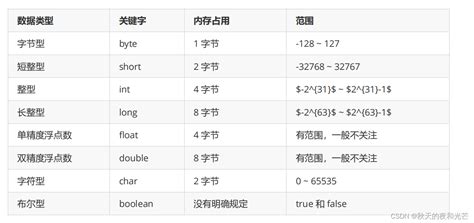 Java Se基础语法——第二篇java首字母不能是 Csdn博客