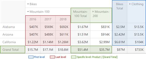 Conditional Formatting Business Intelligence Dashboard Devexpress Documentation