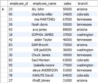 Cleanup Text Data In Power BI Reports And Charts For Improved Analysis